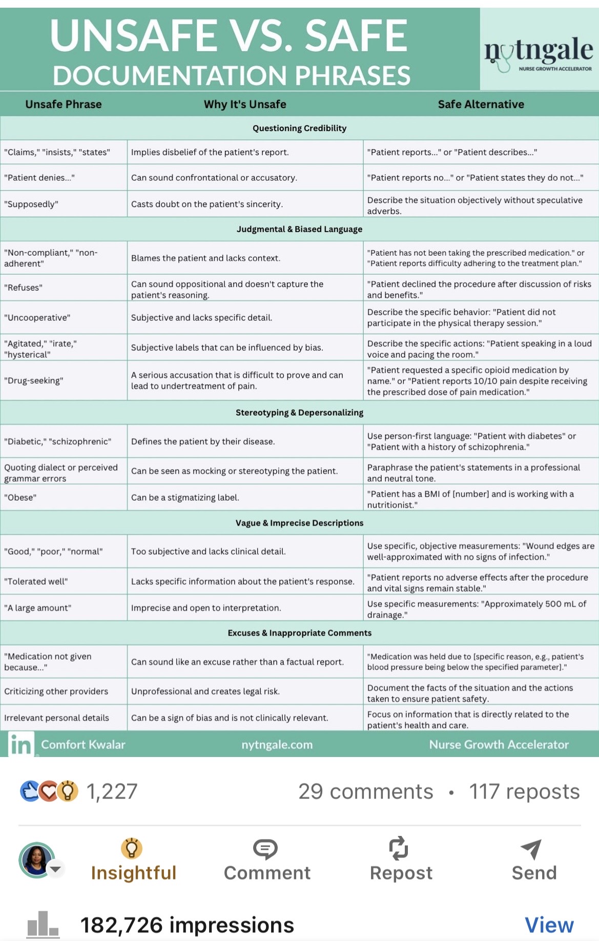 Nytngale - Professional Nurse Documentation Training & Coaching